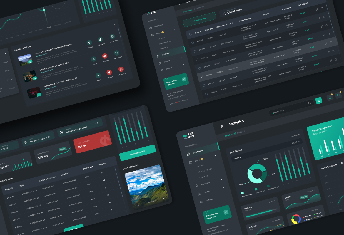 Event Ticketing Admin Dashboard UI Figma Template by peterdraw | ThemeForest